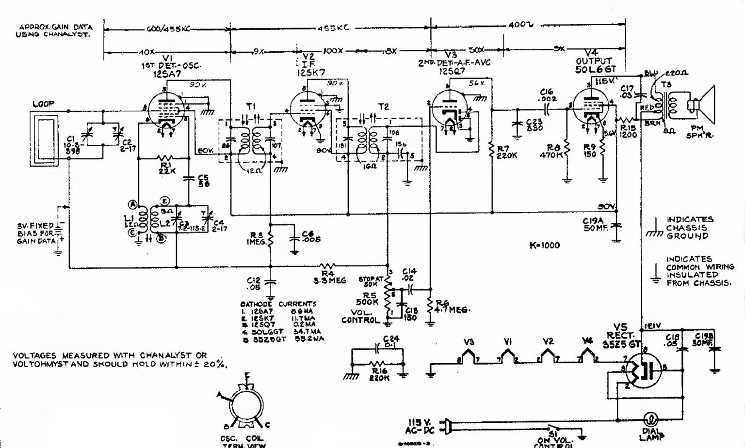 En el taller, conceptos para ajustar una radio - VintaRadio