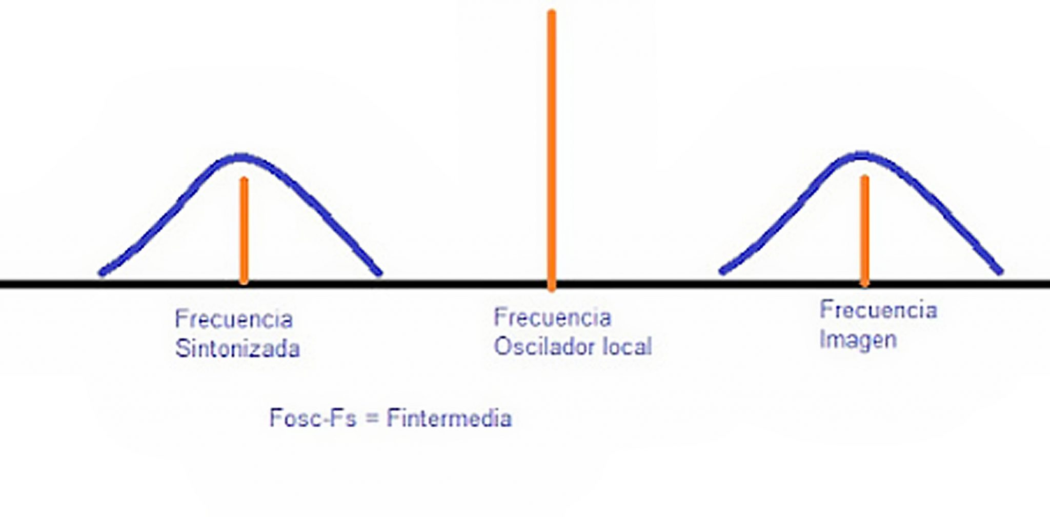 En el taller, conceptos para ajustar una radio – VintaRadio