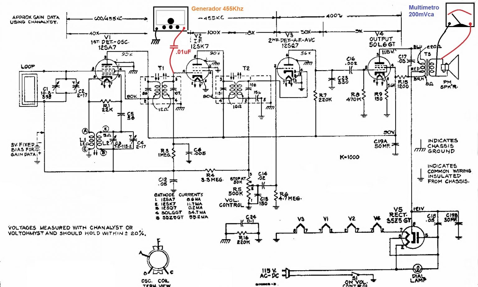 En el taller, conceptos para ajustar una radio - VintaRadio