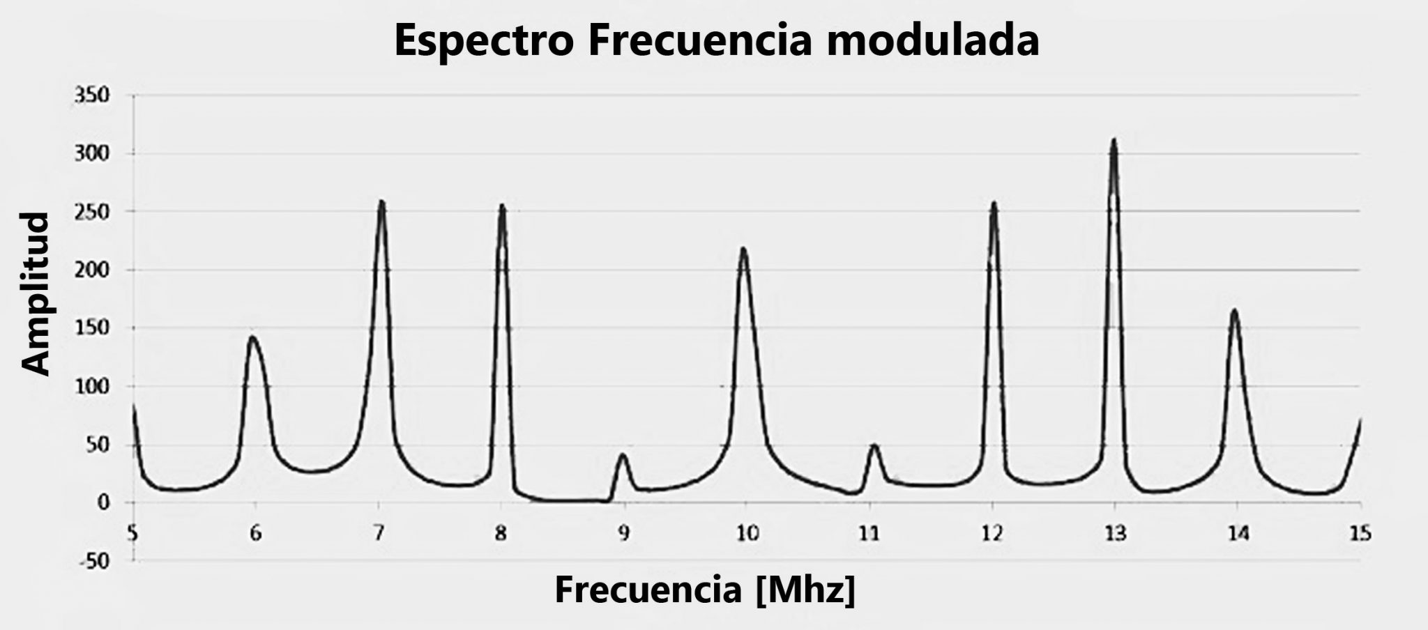 Hablemos de … la FM - VintaRadio